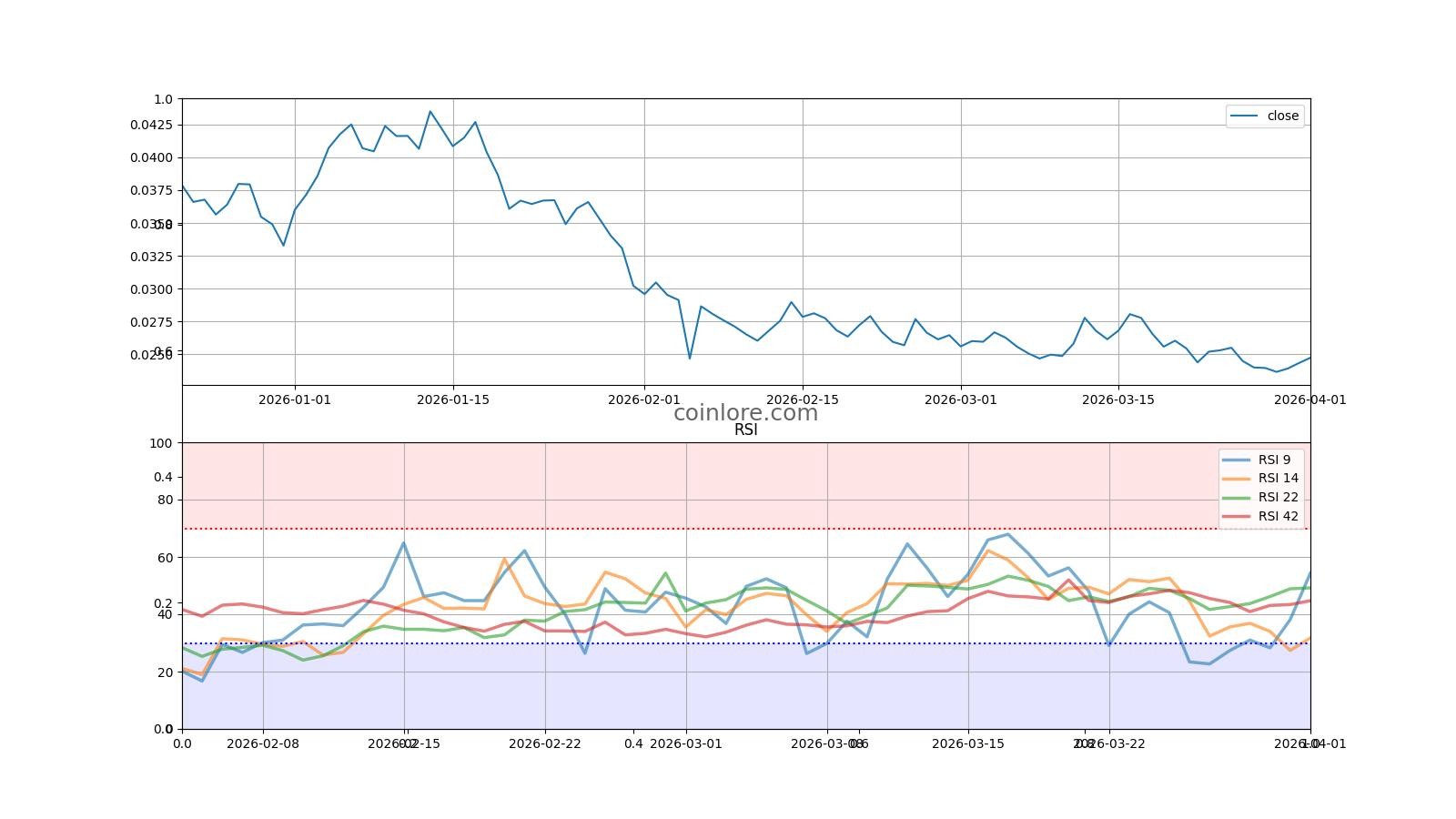 The Graph RSI indicator