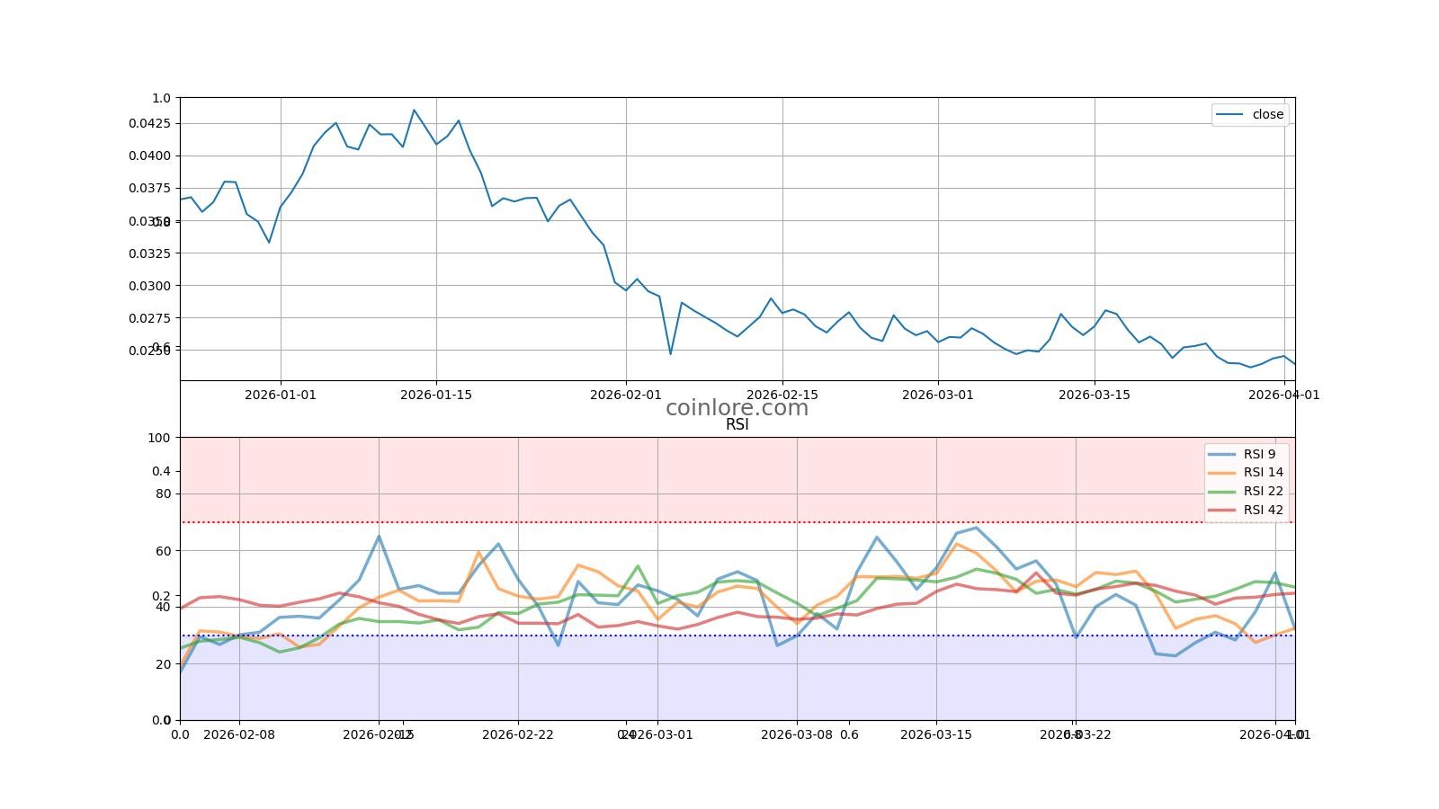 The Graph RSI indicator