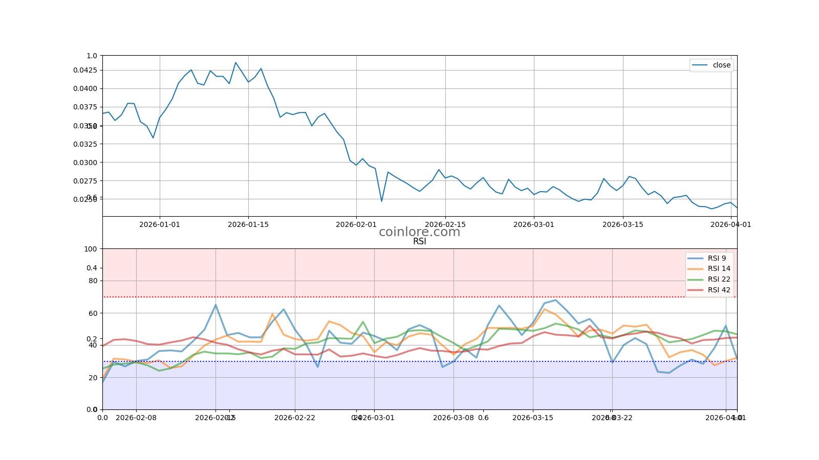 The Graph RSI indicator
