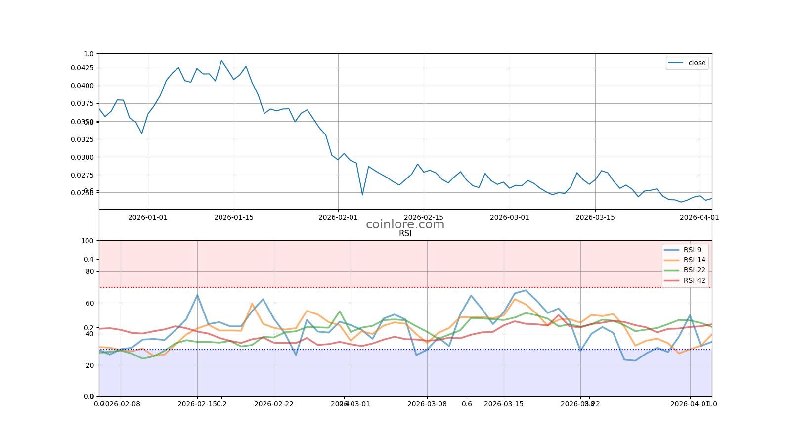 The Graph RSI indicator
