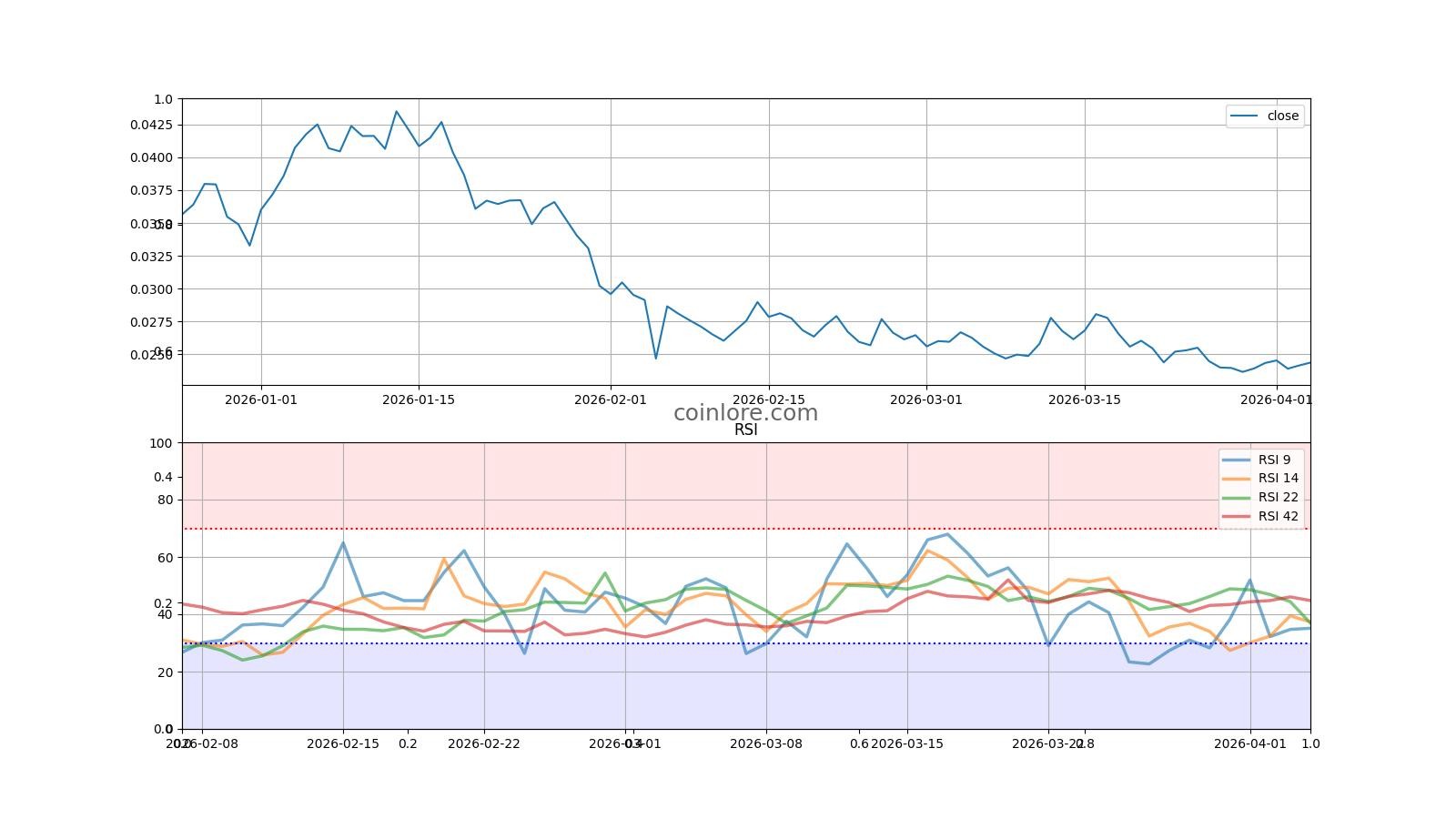 The Graph RSI indicator
