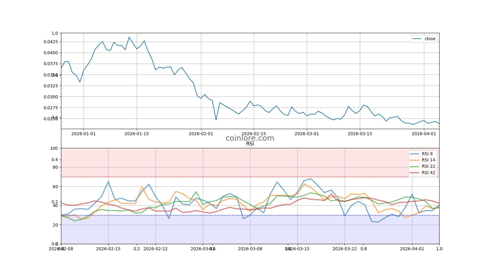 The Graph RSI indicator