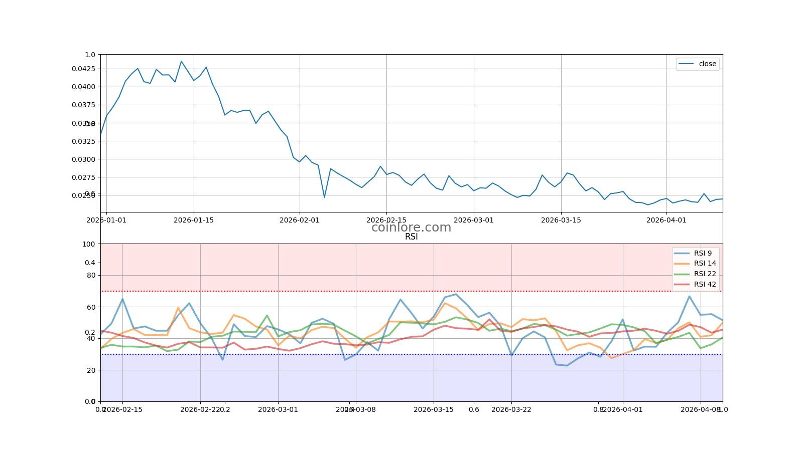 The Graph RSI indicator