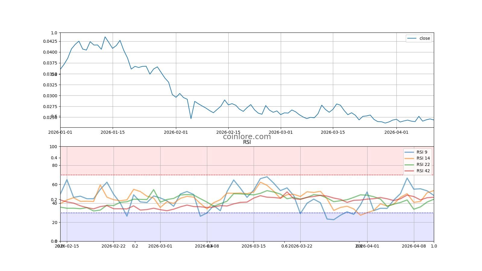 The Graph RSI indicator