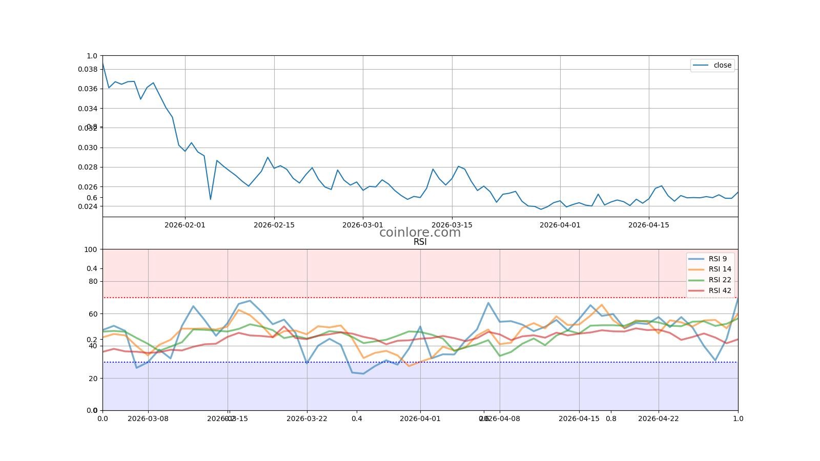 The Graph RSI indicator