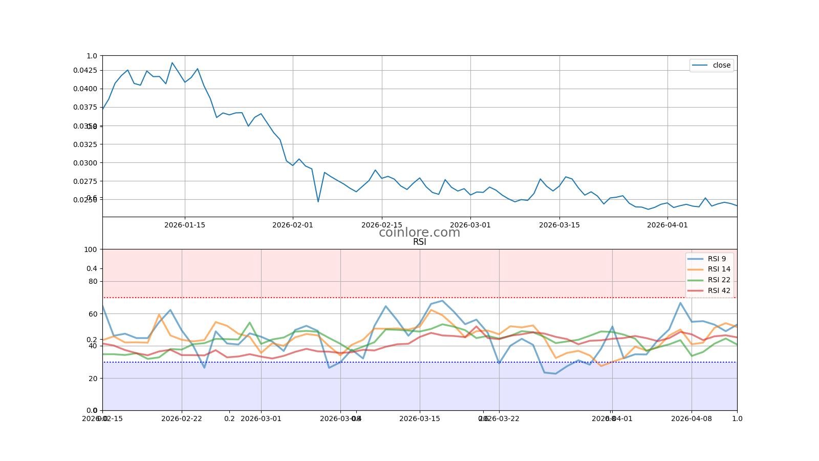 The Graph RSI indicator