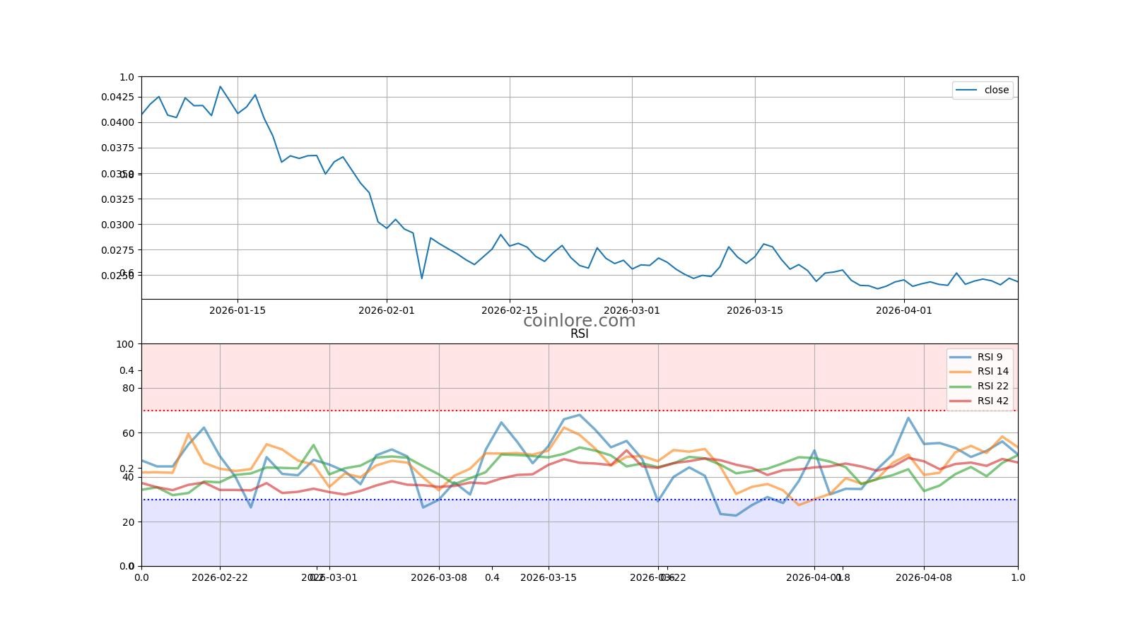 The Graph RSI indicator