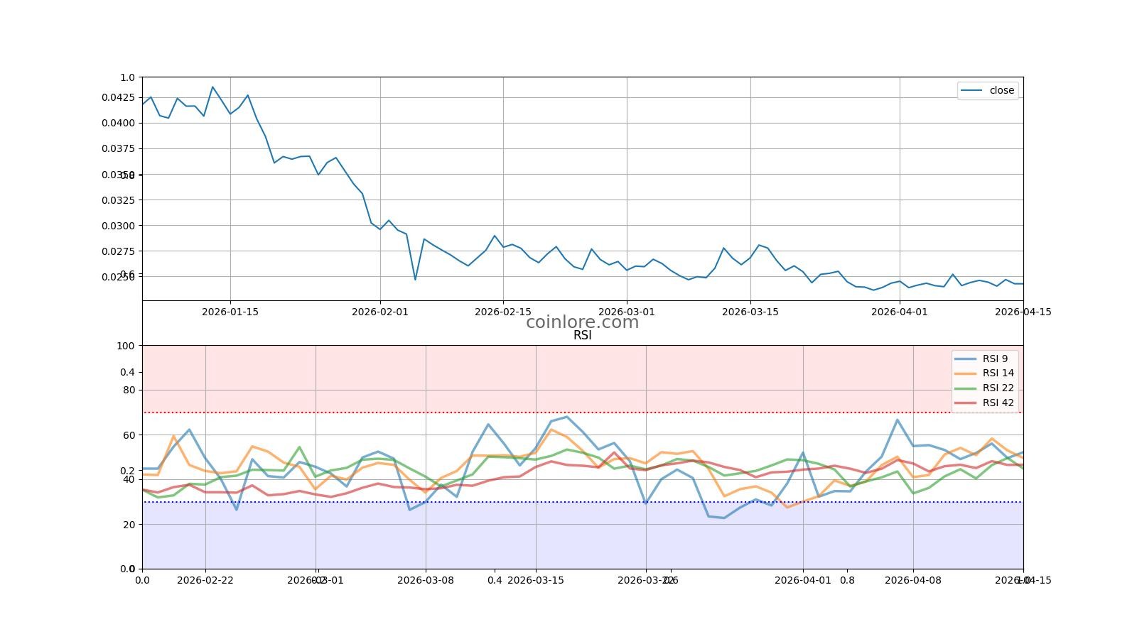 The Graph RSI indicator