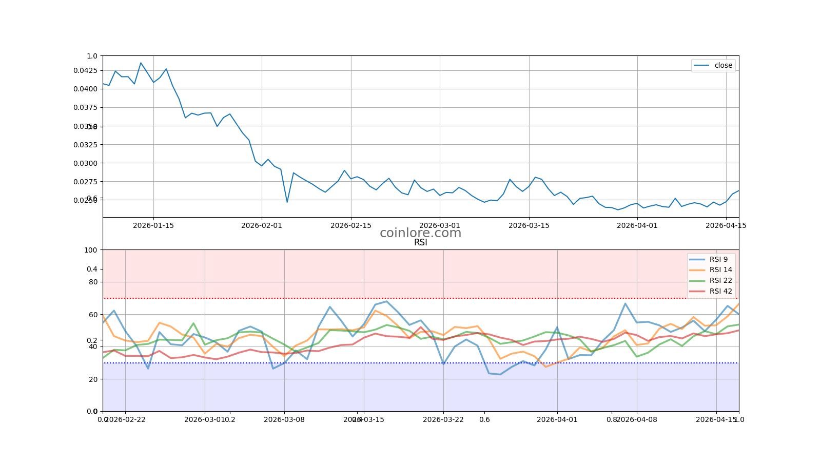 더그래프 RSI indicator