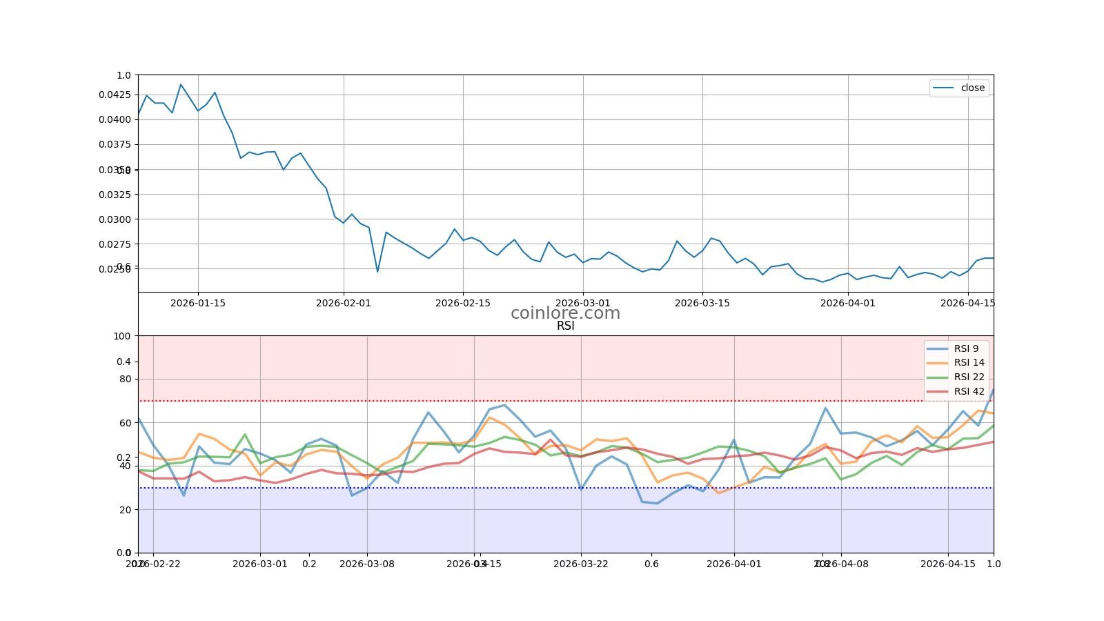 The Graph RSI indicator