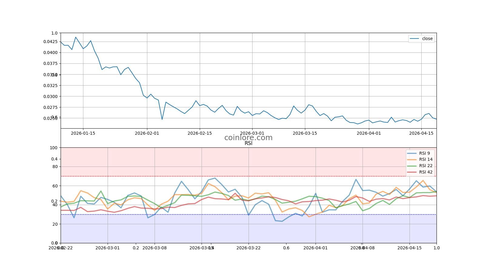 The Graph RSI indicator