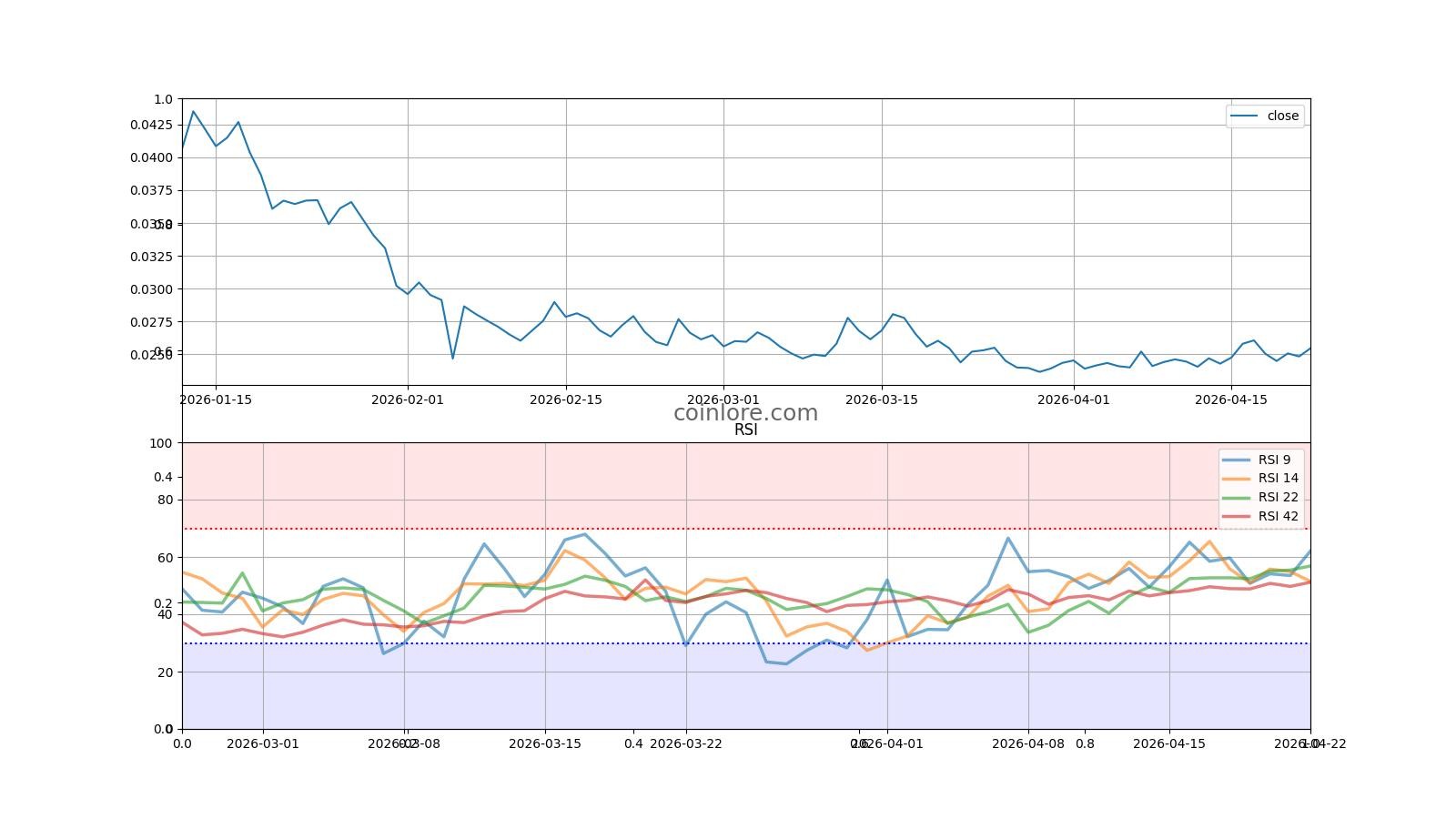 The Graph RSI indicator