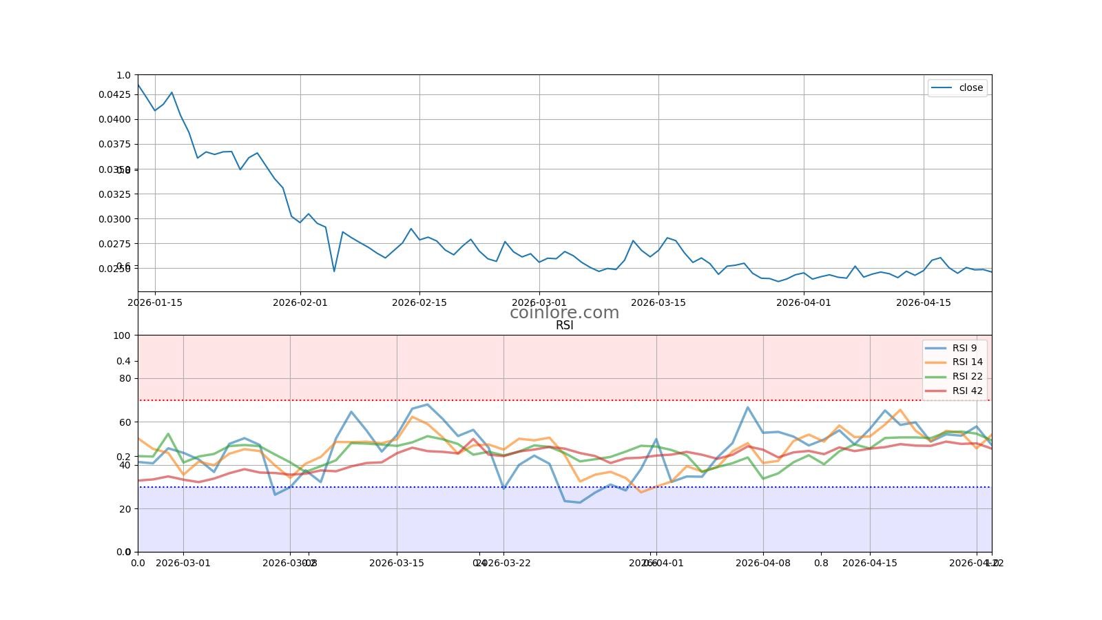 The Graph RSI indicator
