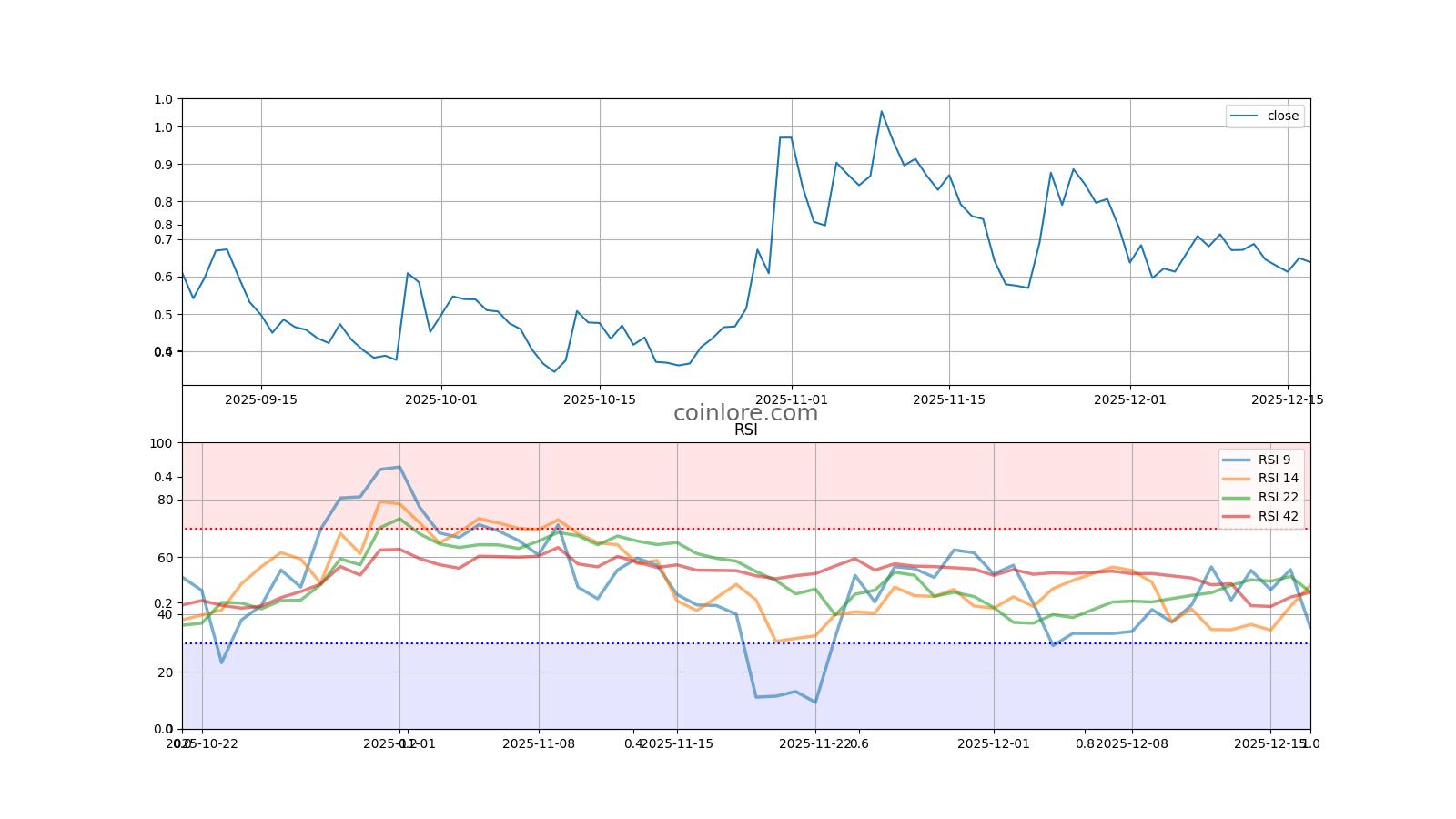 The Innovation Game RSI indicator