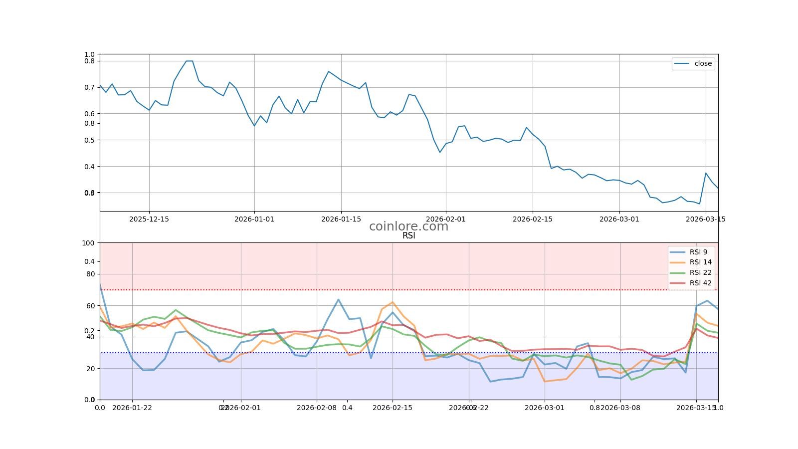 The Innovation Game RSI indicator