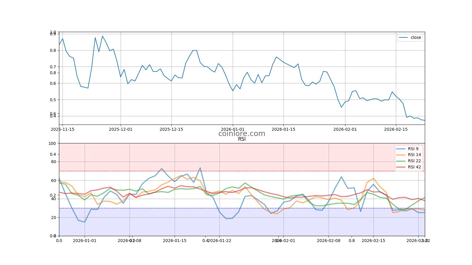 The Innovation Game RSI indicator