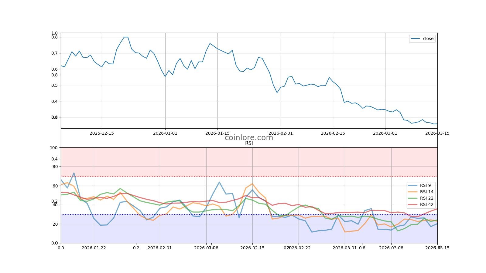 The Innovation Game RSI indicator