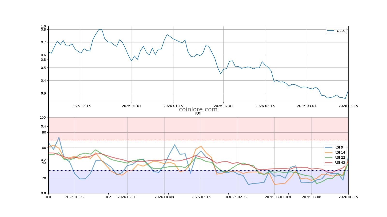 The Innovation Game RSI indicator