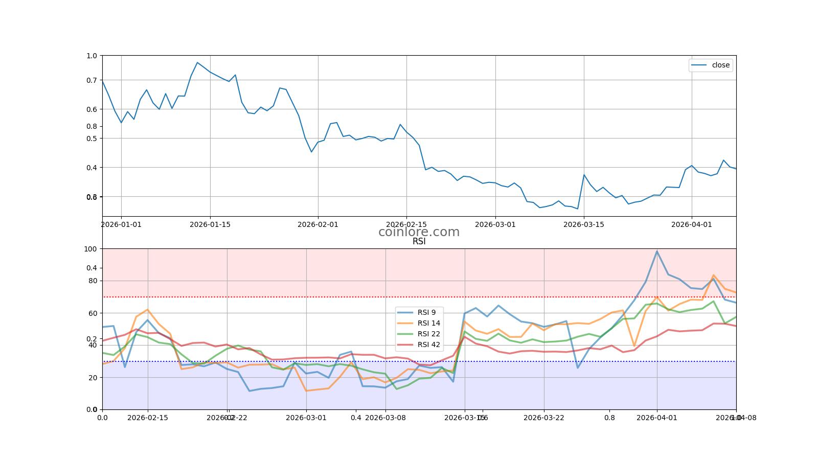 The Innovation Game RSI indicator
