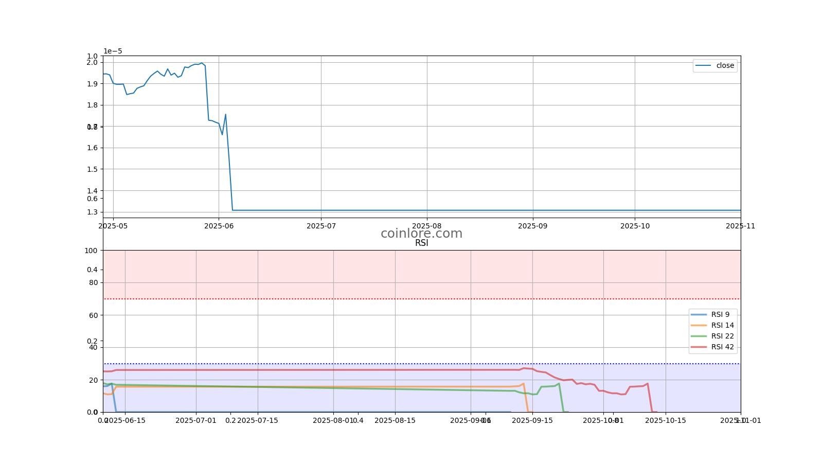The Killbox Game RSI indicator