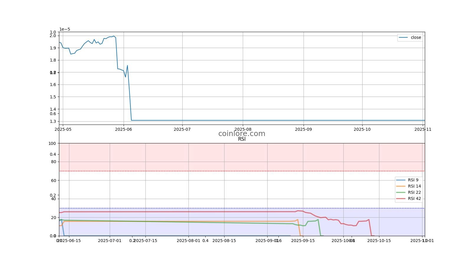 The Killbox Game RSI indicator