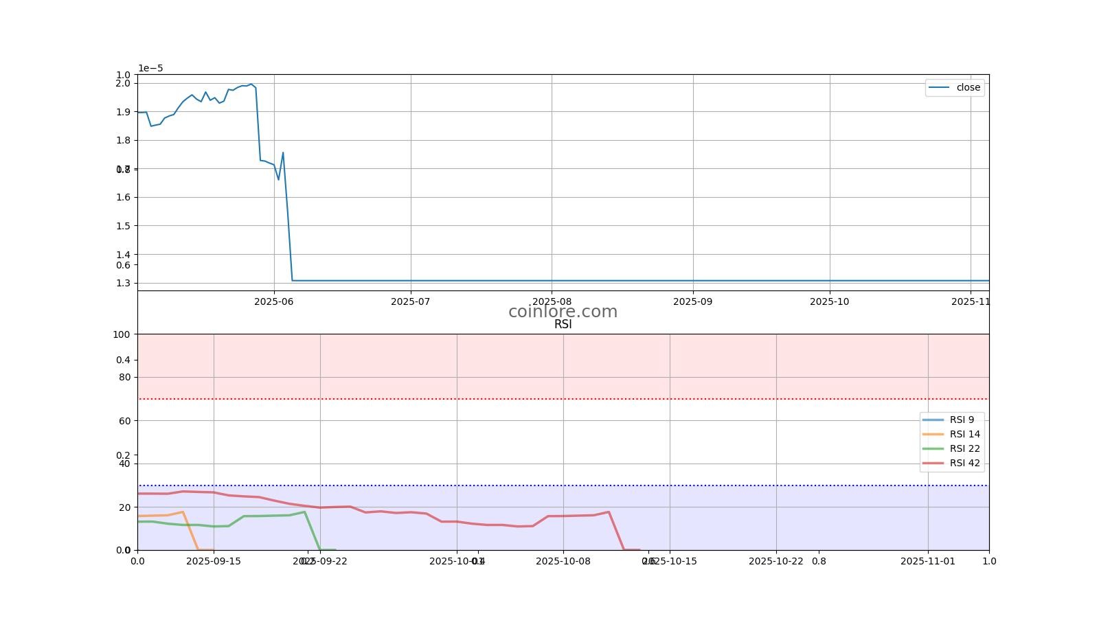 The Killbox Game RSI indicator