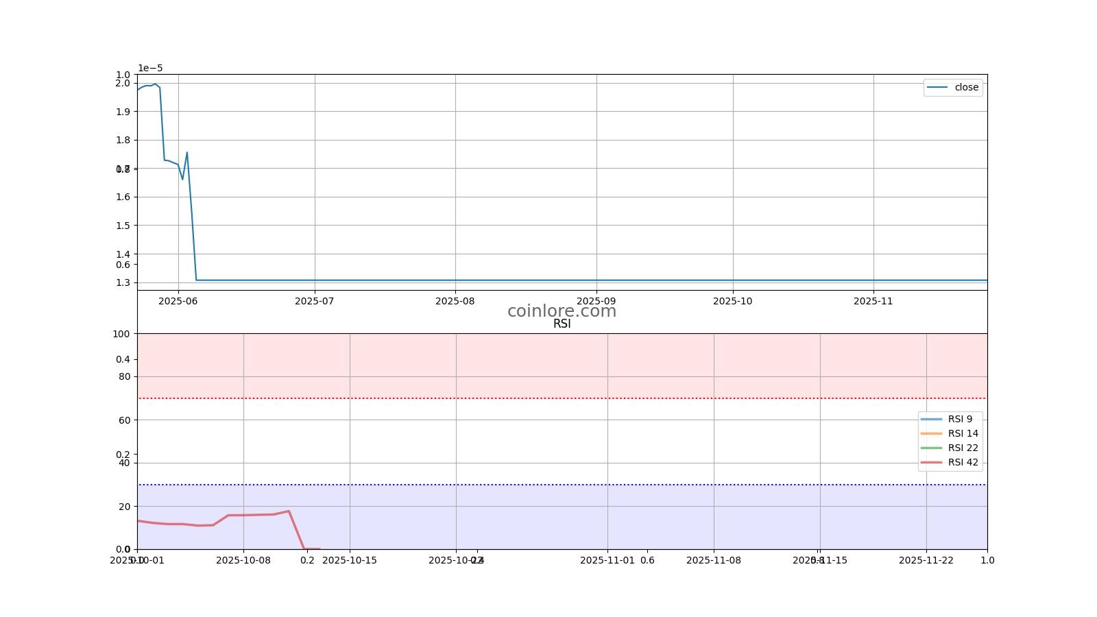 The Killbox Game RSI indicator