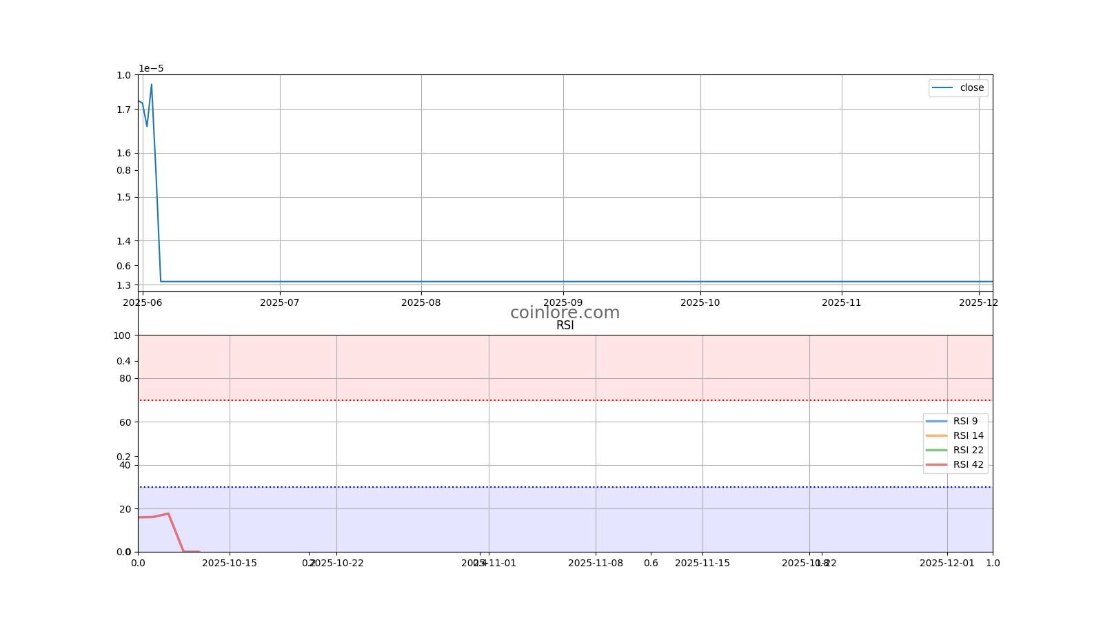 The Killbox Game RSI indicator