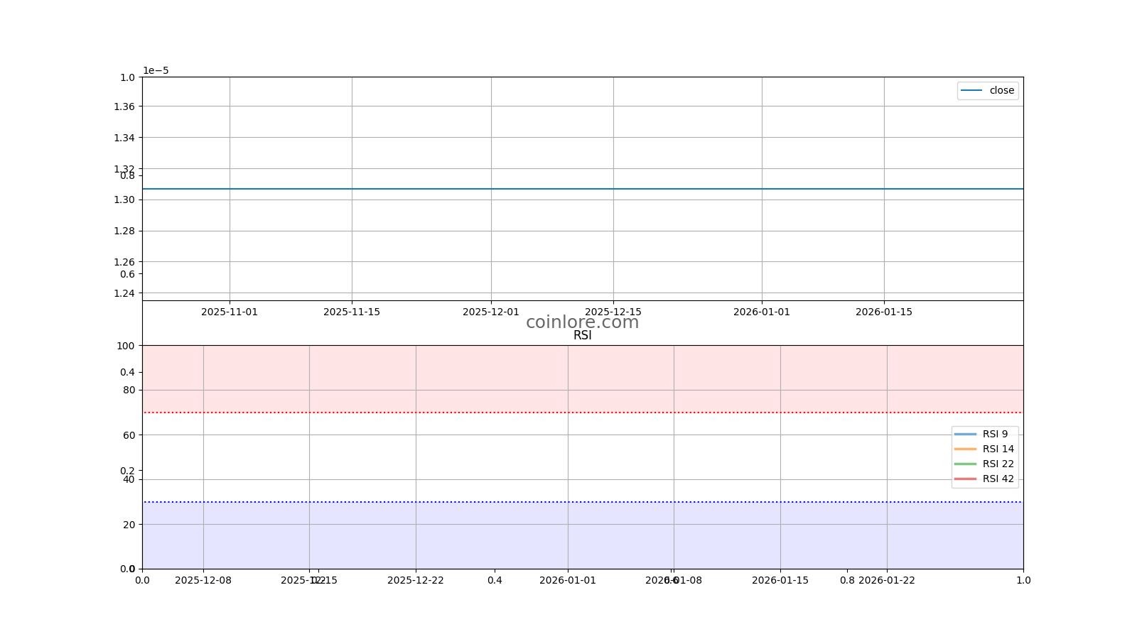 The Killbox Game RSI indicator