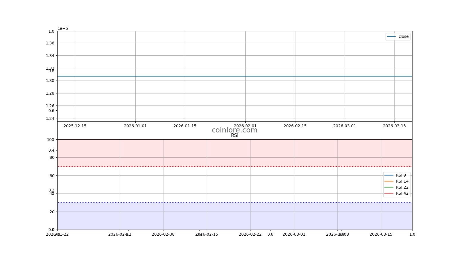 The Killbox Game RSI indicator