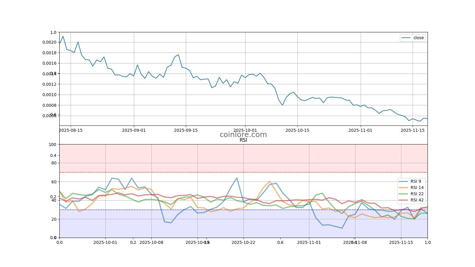 The Next Bitcoin RSI indicator
