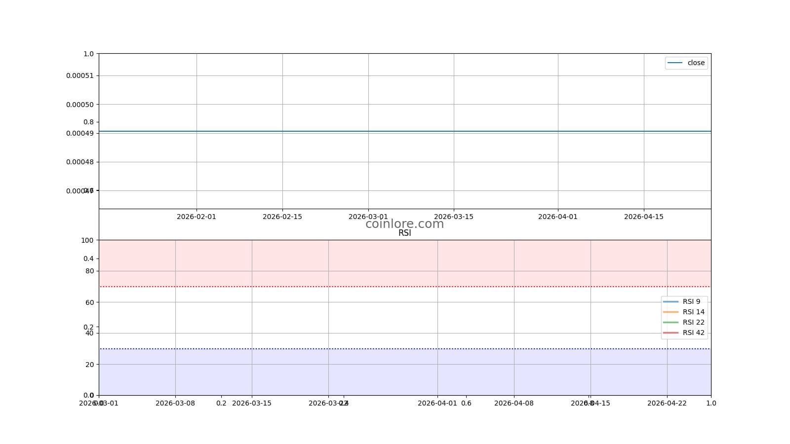 Next Gem AI RSI indicator