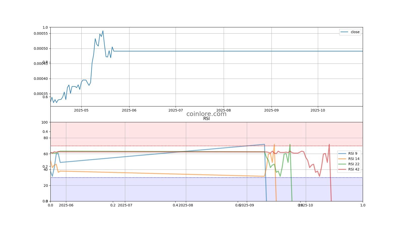 Next Gem AI RSI indicator