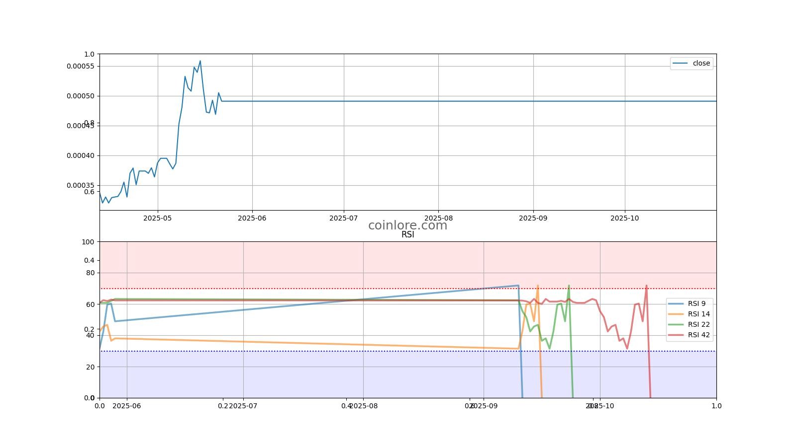 Next Gem AI RSI indicator