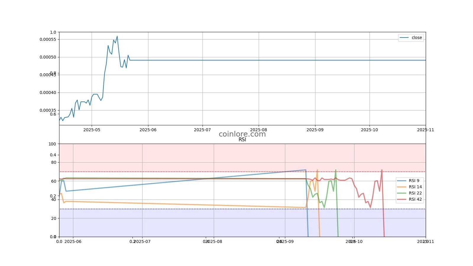 Next Gem AI RSI indicator