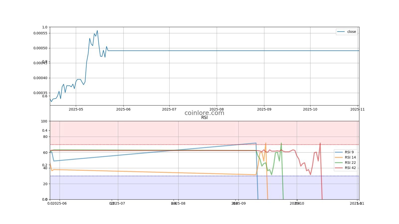 Next Gem AI RSI indicator