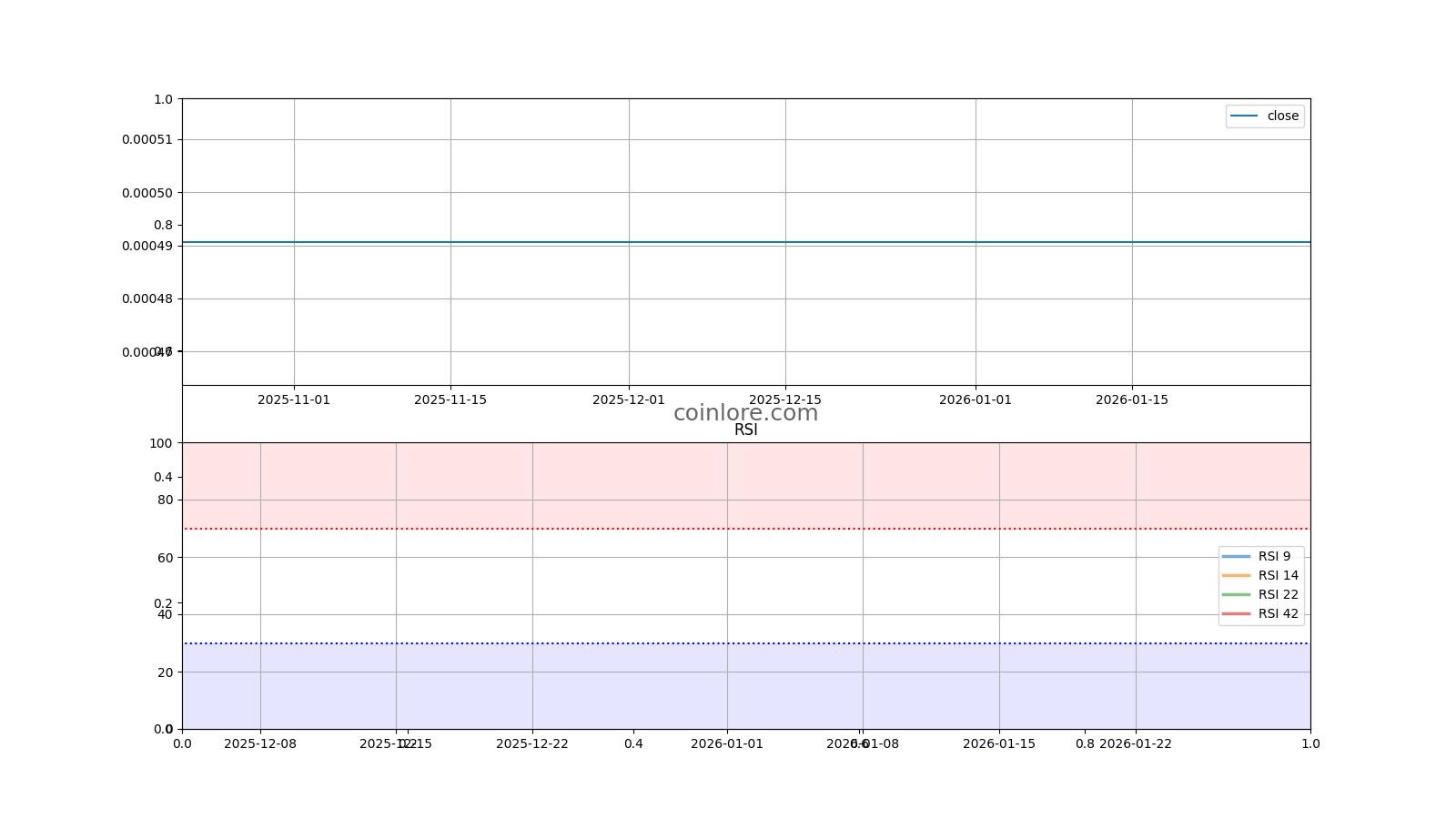 Next Gem AI RSI indicator