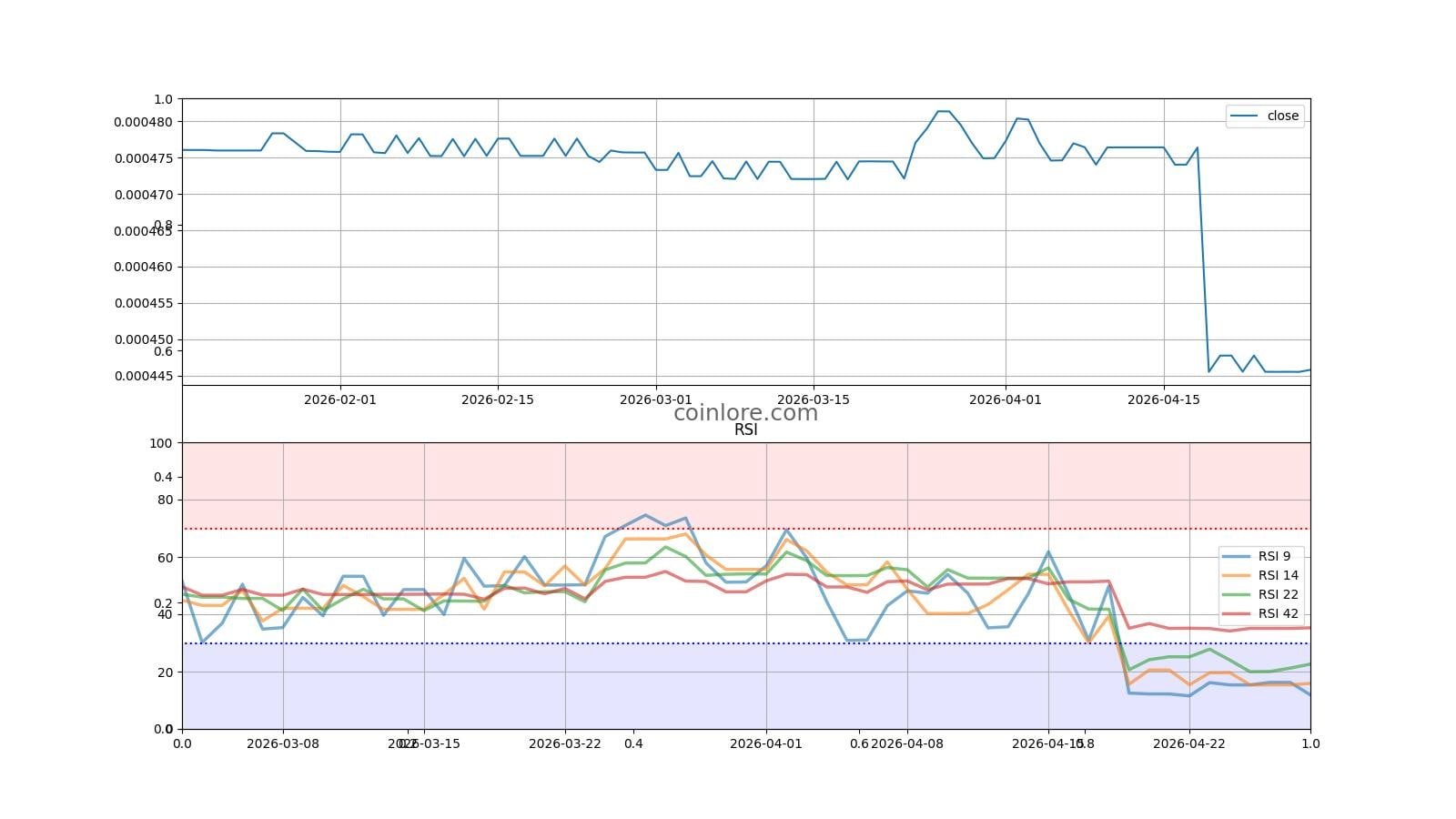 The Parallel RSI indicator