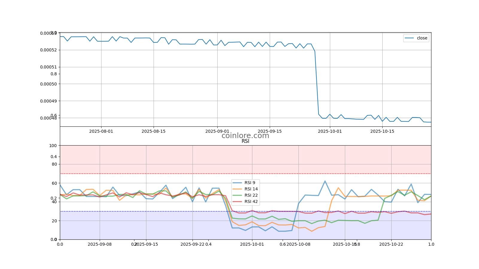 The Parallel RSI indicator