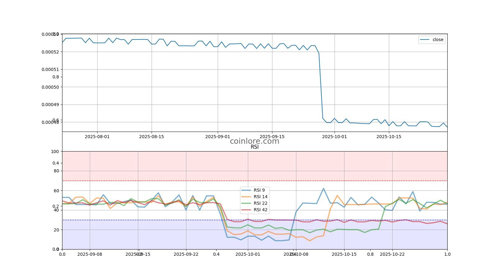 The Parallel RSI indicator