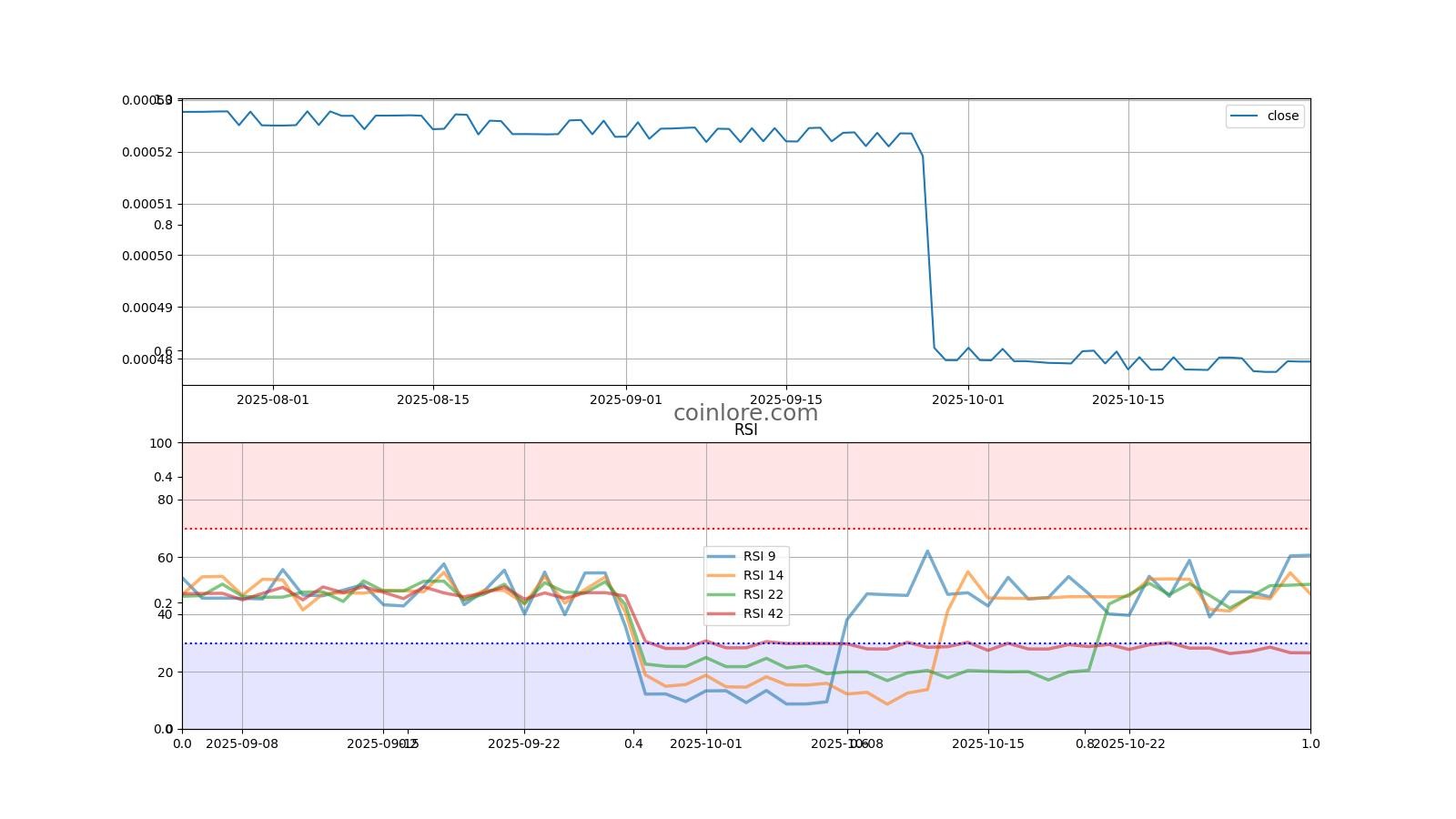 The Parallel RSI indicator