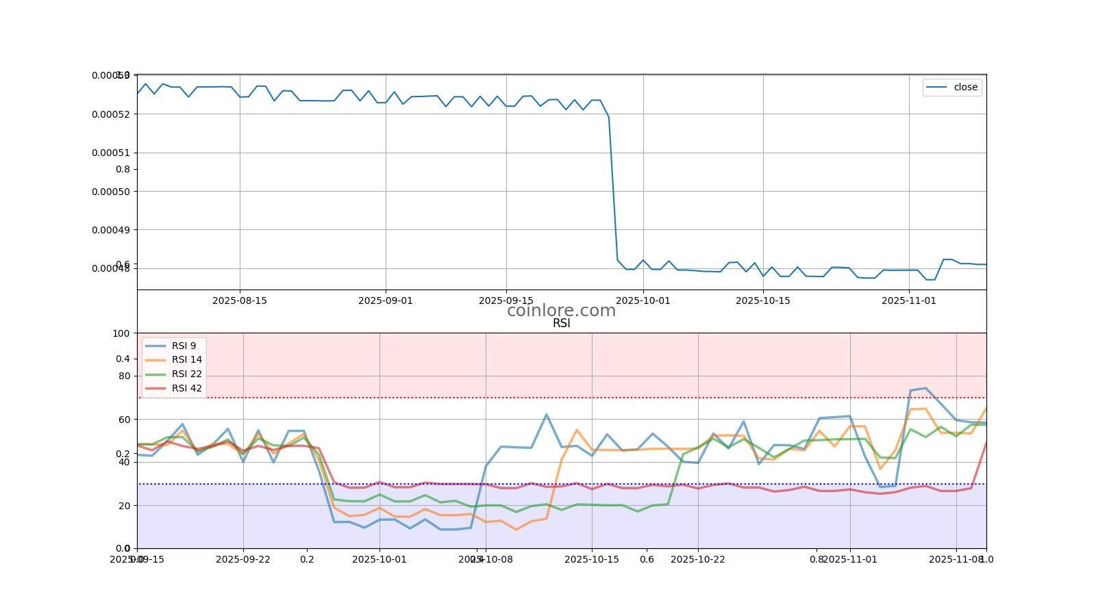 The Parallel RSI indicator