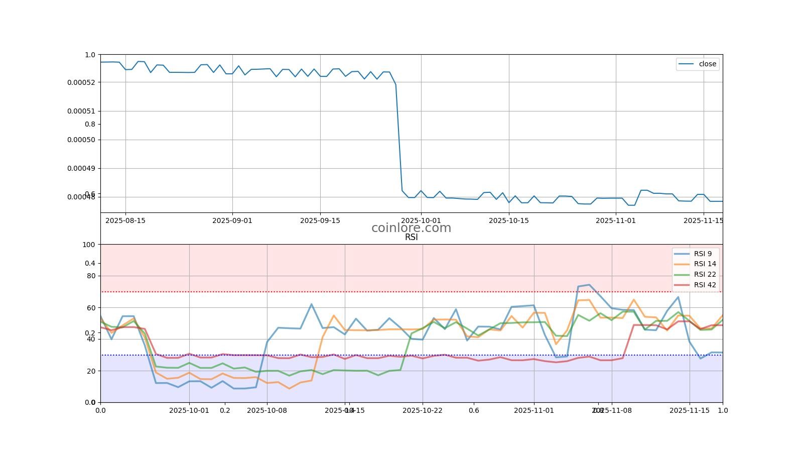 The Parallel RSI indicator