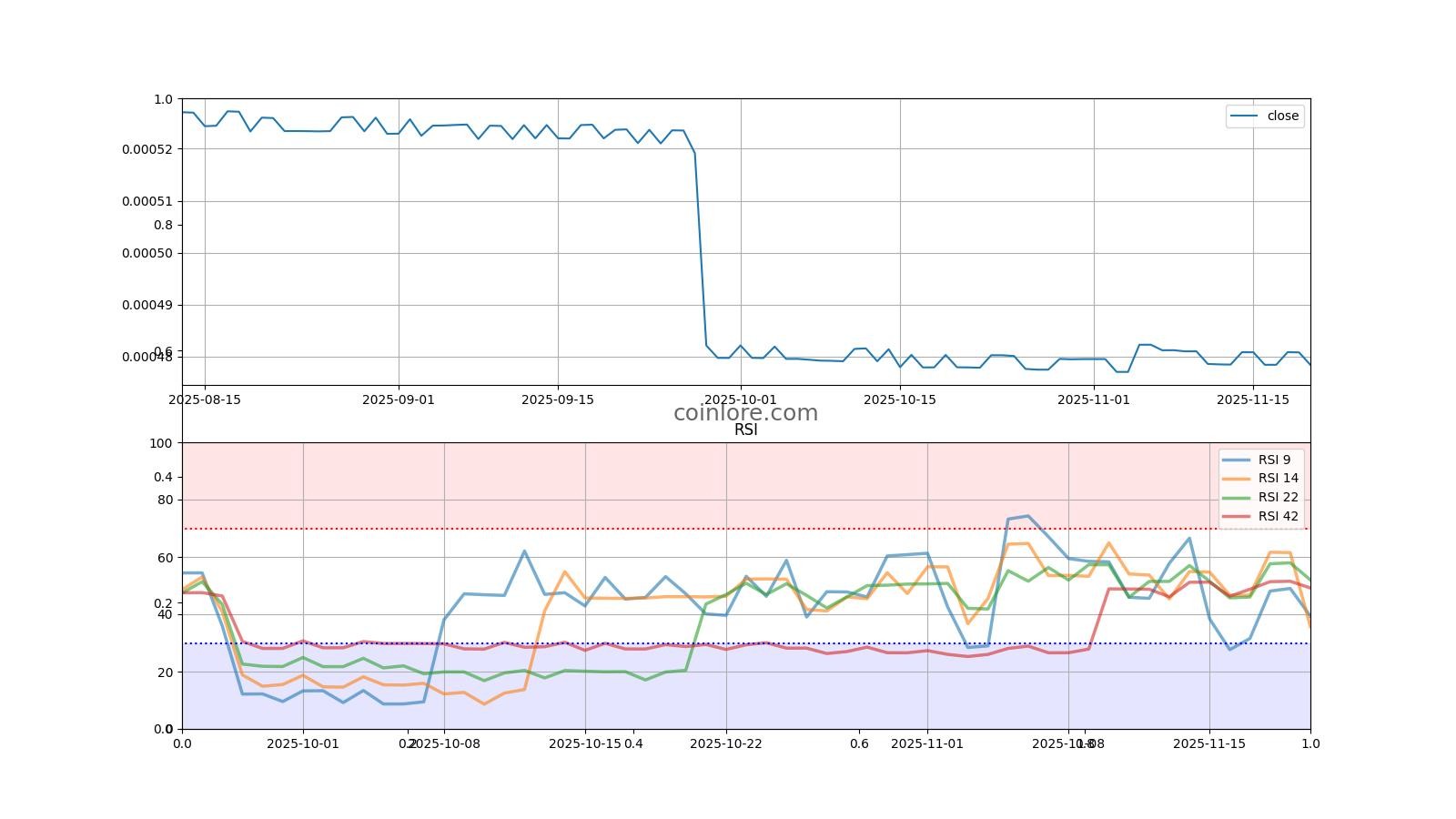 The Parallel RSI indicator
