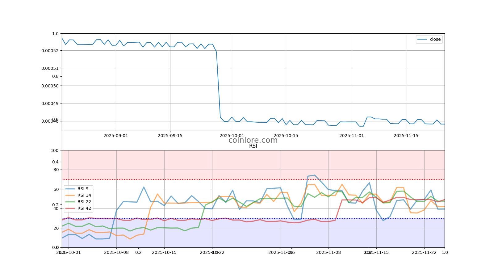 The Parallel RSI indicator