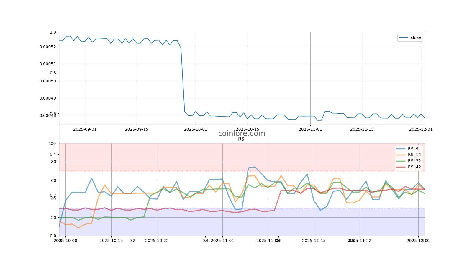 The Parallel RSI indicator