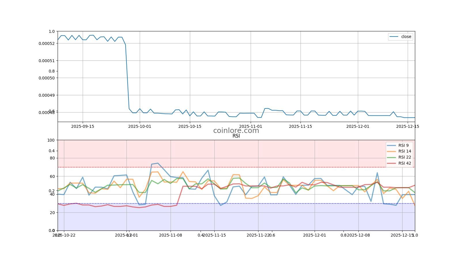 The Parallel RSI indicator