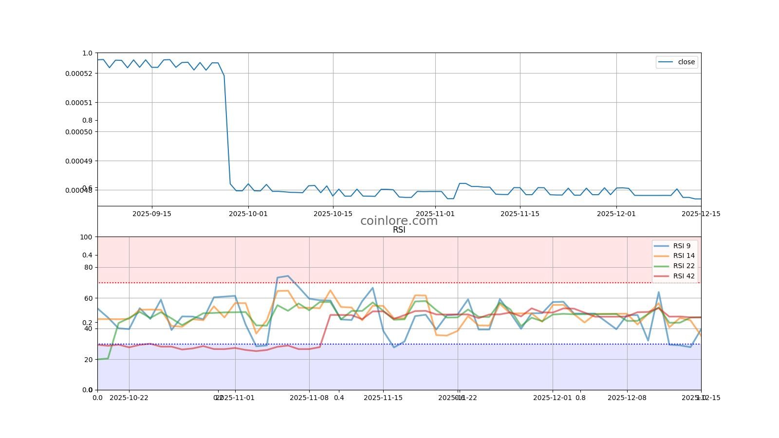 The Parallel RSI indicator