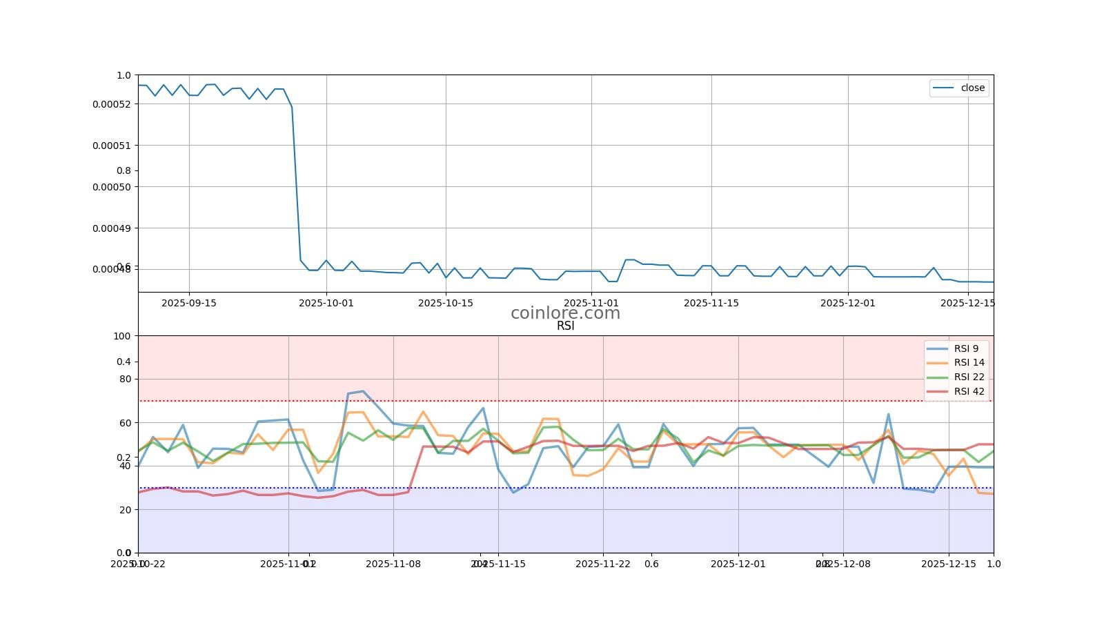 The Parallel RSI indicator