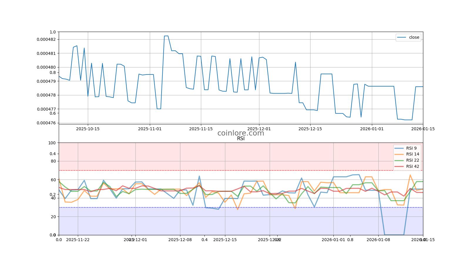 The Parallel RSI indicator